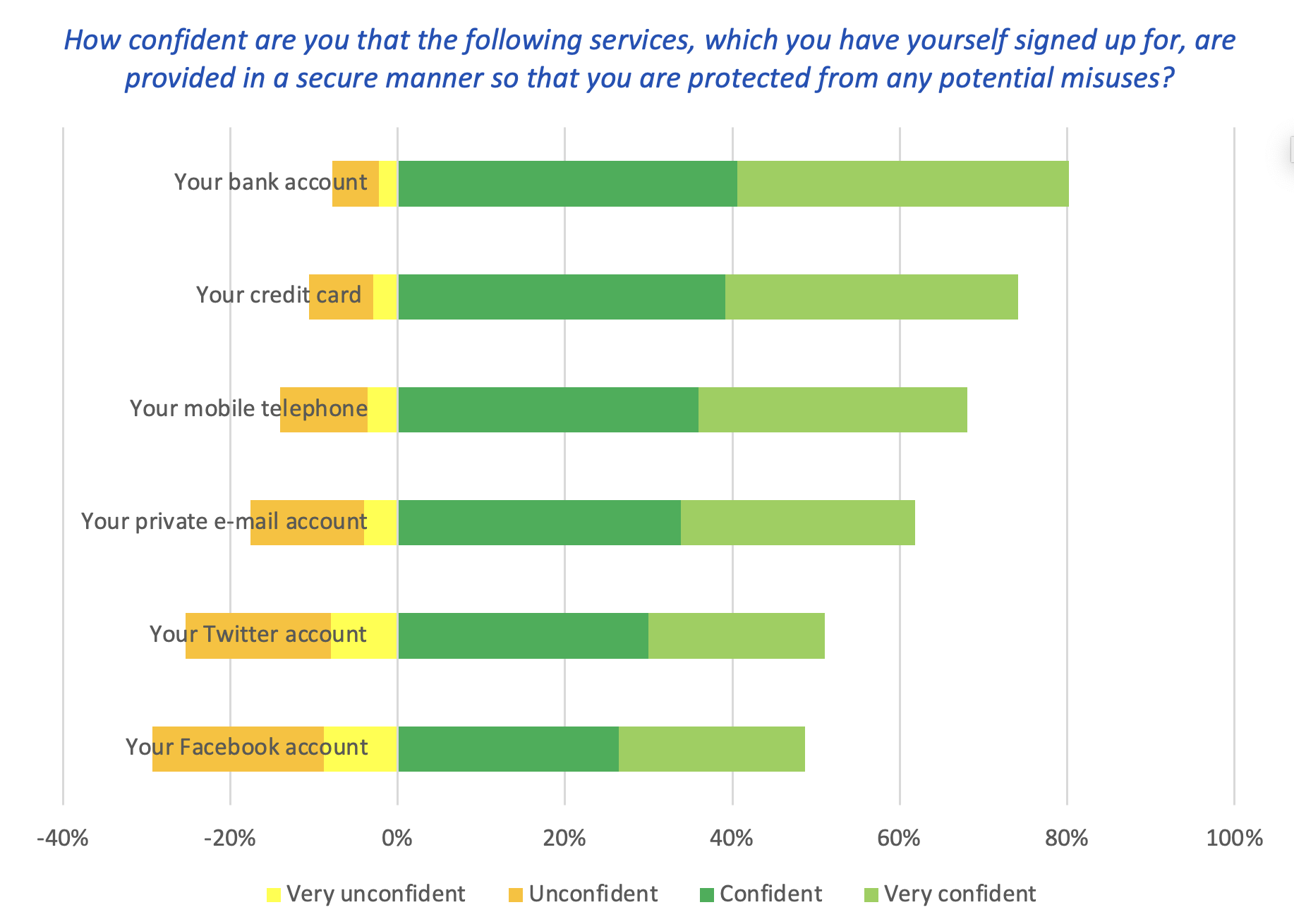 Social acceptability as a driver for performance and adequacy — iMARS